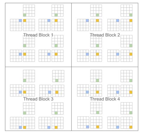 Introduction Triton Documentation