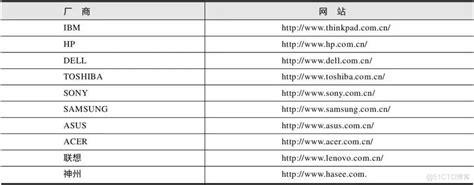 宏碁更新bios 宏碁电脑更新bios Blueice的技术博客 51cto博客