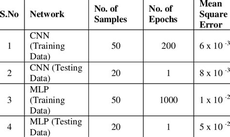 Results Of Function Approximation Download Scientific Diagram