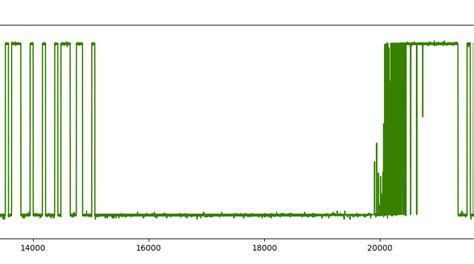 Reverse Engineering Key Fob RF Signals Electrical Engineering Stack Exchange