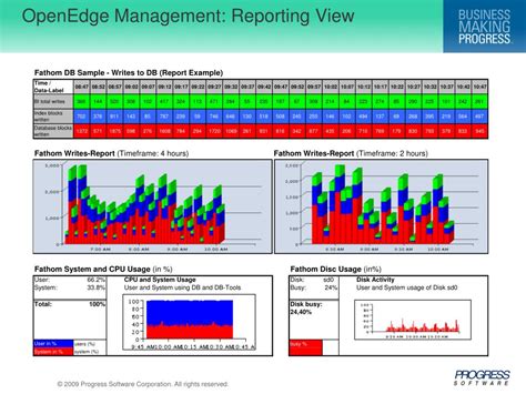 Ppt Openedge Management Powerpoint Presentation Free Download Id