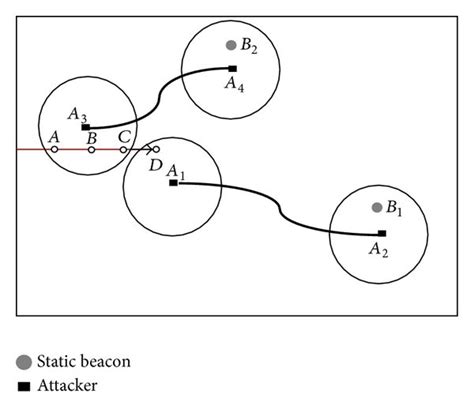 Attackers Positioning Of Multiple Wormhole Attacks Using Conflicting