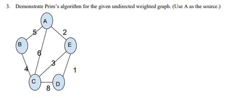 Solved Demonstrate Prim S Algorithm For The Given Chegg