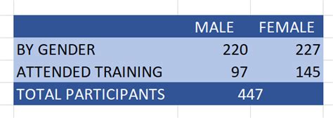 numerator denominator vs percentage indicators logalto knowledge base