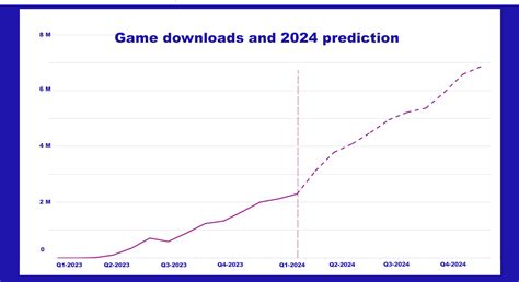 Prototyping Process From A To Z In Game Development