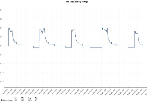Float Voltage Fluctuating But Mostly Too Low Schneider Electric Community