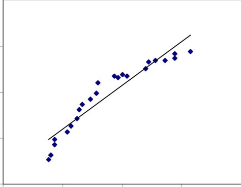 Smc Estimated By Using Nelder Mead Minimization Method Vs Smc Measured Download Scientific