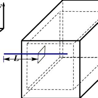 The Model Of Cavity Download Scientific Diagram