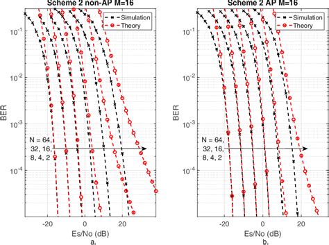 figure 2 from intelligent reflecting surface assisted single input