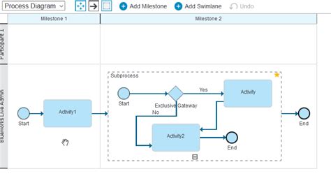 How To Convert A Subprocess Back To The Main Process Level In Blueworks