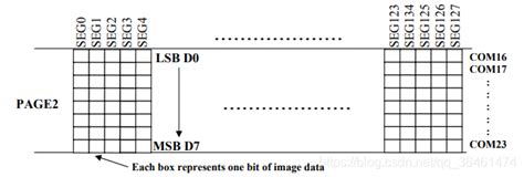 0 96寸oled 的驱动原理及代码（iic模式） 单片机驱动oled源码csdn csdn博客