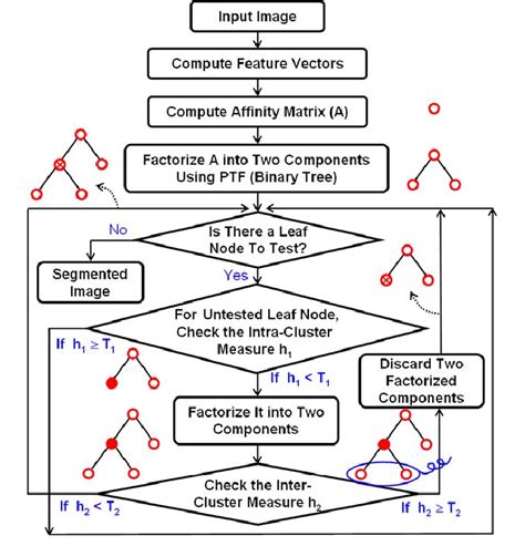 Overall Flow Of Unsupervised Sparse Clustering Download Scientific