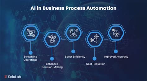 Ai In Business Process Automation Benefits And Use Cases