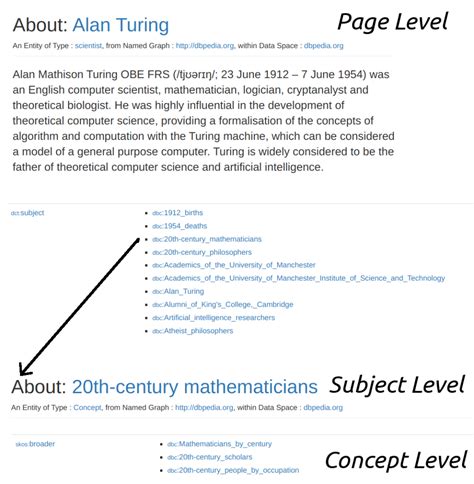 Using AI For Metadata Tagging To Improve Resource Discovery Choice
