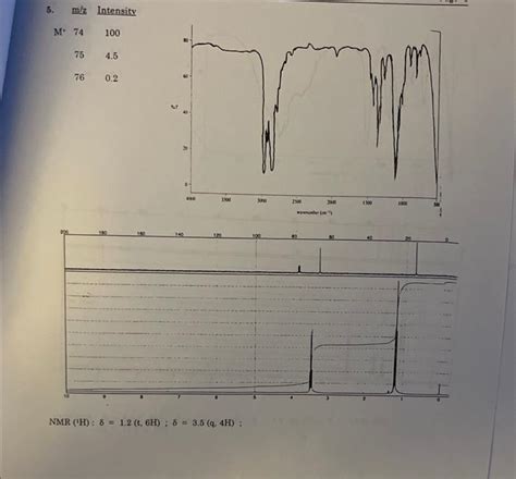 Solved Use The Information Provided To Deduce The Formula