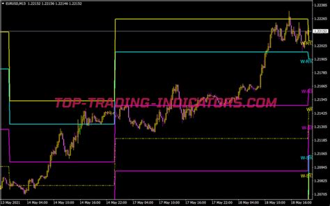 Weekly Fibo Levels Indicator • Best Mt5 Indicators Mq5 And Ex5 Download
