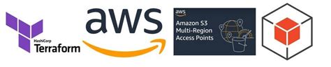 sampath kumar thangamuthu on linkedin how to create aws s3 “multi