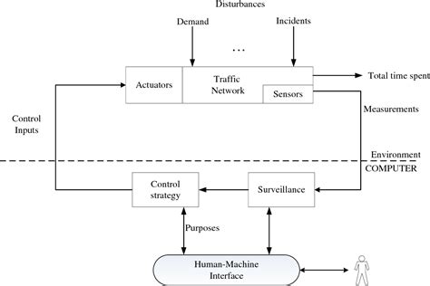 Figure 1 From Microcontroller Based Traffic Light Control System Semantic Scholar
