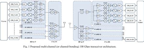 Figure 1 From A D Band 4 Ways Power Splitter Combiner Implemented On A 28nm Bulk Cmos Process