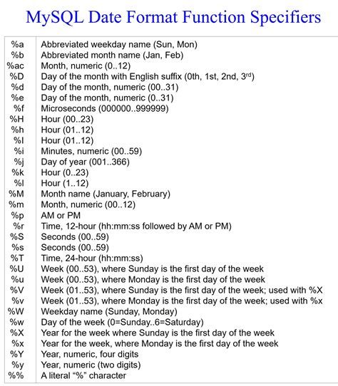 Formatting Dates On Mysql Software Connecting All Databases