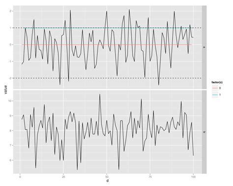 R Different Plottypes In Facet Grid Stack Overflow