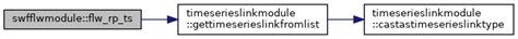 modflow 6 swfflwmodule module reference