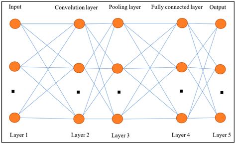 Advanced Soft Computing Techniques For Monthly Streamflow Prediction In