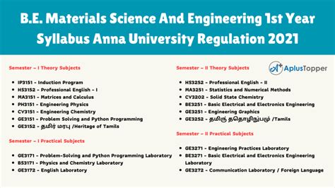 Be Materials Science And Engineering Syllabus Anna University