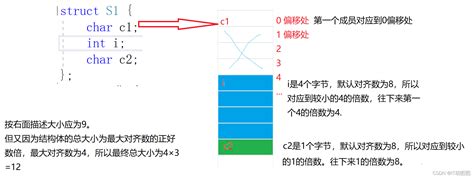 深度理解c语言六——结构体内存对齐和结构体所占内存空间的大小 阿里云开发者社区