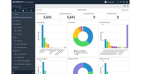 Qualys Provides Comprehensive Inventory Sync With Servicenow Service Graph Cmdb As Part Of New