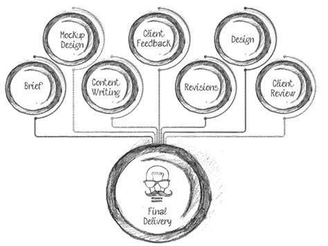 Download Project Workflow Sketch