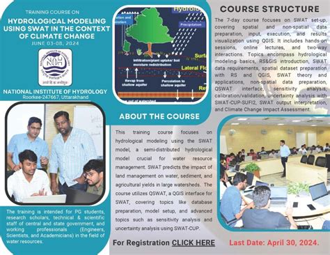 National Institute Of Hydrology On Linkedin Swat Hydrological