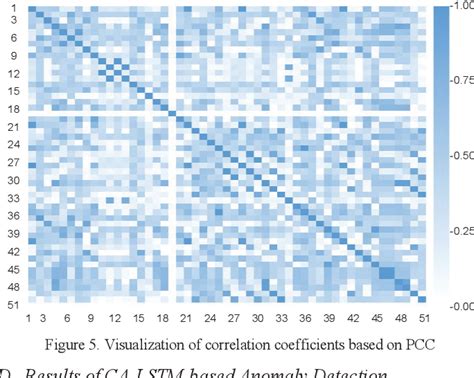 figure 5 from uav flight data anomaly detection based on parameter