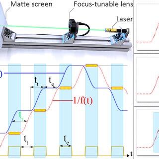 Mixed Reality Focal Stacks Consist Of A A Captured Focal Stack Which Download Scientific