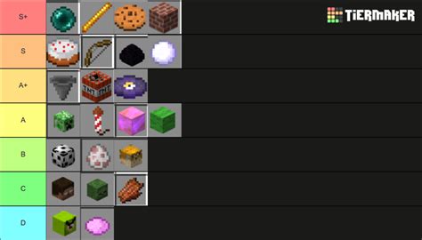 Arcade Games Tierlist Tier List Community Rankings Tiermaker
