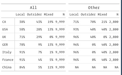 Update Function To Have Table Cbind According To Banner General