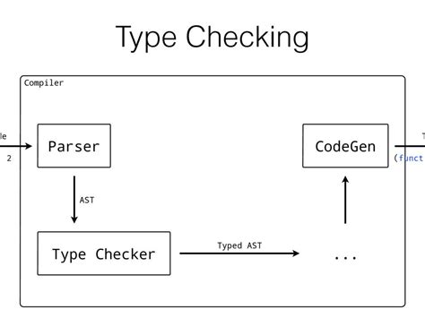 build your own programming language part 5 type checking by matthew