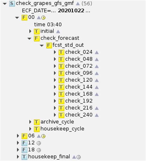 nwpc消息平台：模式运行时长预测消息 风中飞舞
