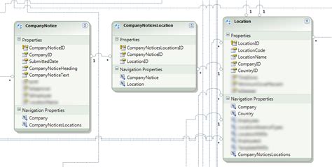 Mapping More Than Two Tables Using The Entity Framework