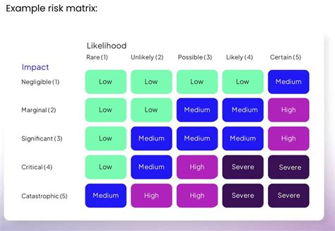 Oliver Gehrmann On Linkedin Iso27001 Riskmanagement Infosec Feelingsecurebeingsecure 14