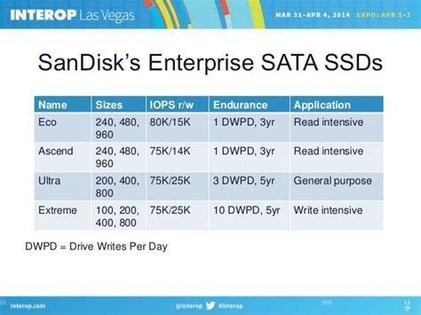 Deploying Ssd In The Data Center 2014