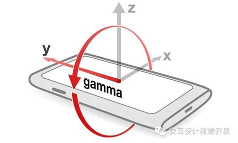 Js调用原生api 陀螺仪和加速器javascript控制陀螺仪 Csdn博客 Js调用原生api 陀螺仪和加速器javascript控制陀螺仪 Csdn博客