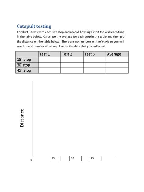 Catapult Testing Worksheet Pdf Teaching Methods And Materials