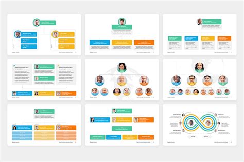 Team Structure Hierarchy Chart For Powerpoint Etsy