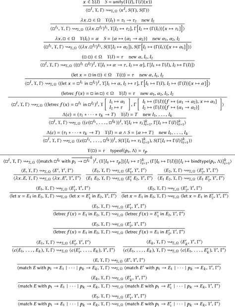 Figure 6 From Automatic Diagnosis And Correction Of Logical Errors For Functional Programming