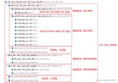 Fpga高端项目：纯verilog的 10g Udp 高速协议栈，提供7套工程源码和技术支持10g光口udp协议的实现 Csdn博客