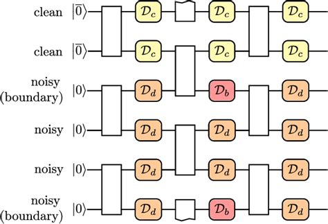 Figure 3 From A Framework Of Partial Error Correction For Intermediate Scale Quantum Computers