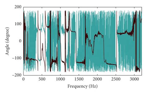 Overlay Of The Frfs Of Point 1 And Point 40 A Energy Spectrum