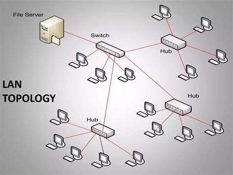 Topology Powerpoint PPTX Computer Networking Computing