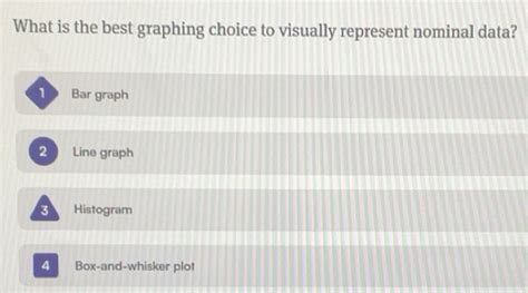 Solved What Is The Best Graphing Choice To Visually Represent Nominal Data 1 Bar Graph 2 Line